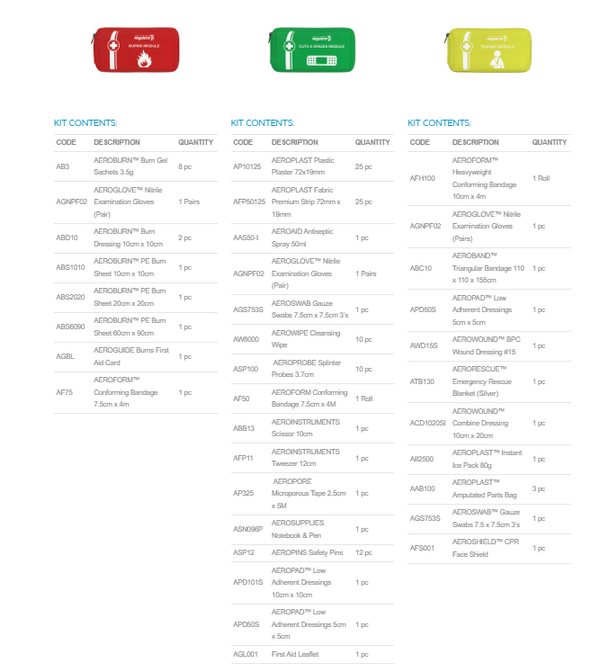 First Aid Kit MODULATOR 4 Series Softpack – Medilife